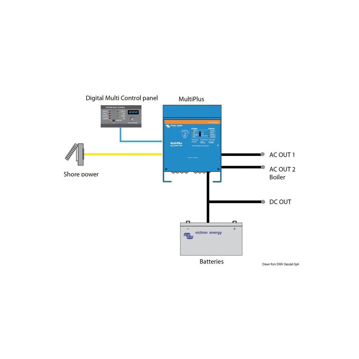 Victron Energy Système combiné Victron Multiplus 800 W OSC-14.268.01 ...