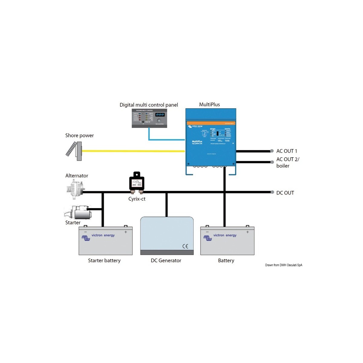 Victron Energy Système combiné Victron Multiplus 800 W OSC-14.268.01 ...