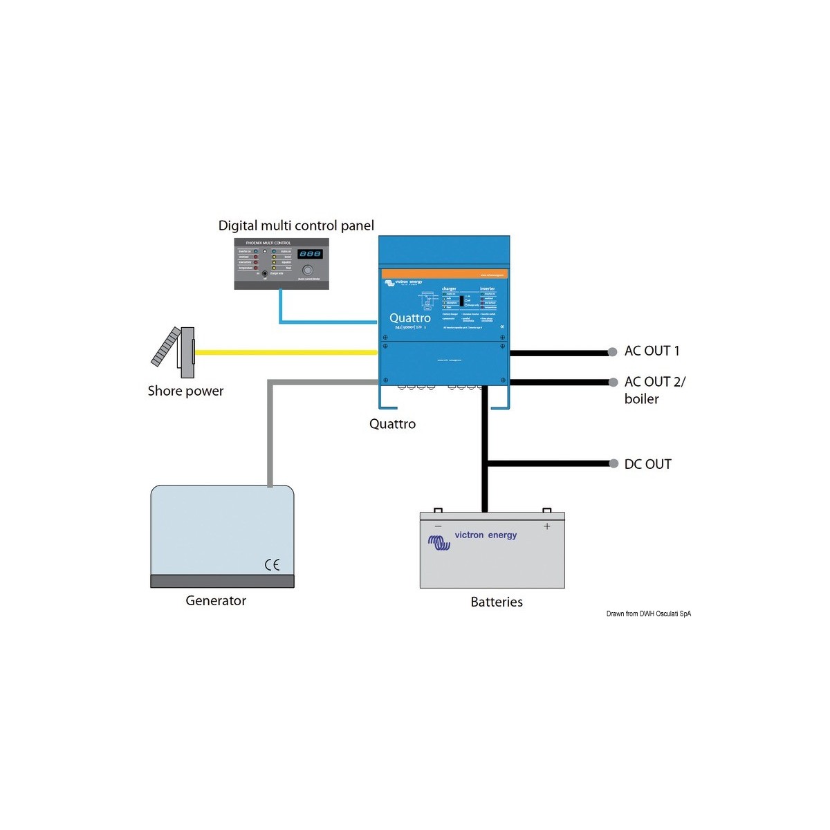 Victron Energy Victron Quattro Invers Battery Charger System OSC-14.268 ...