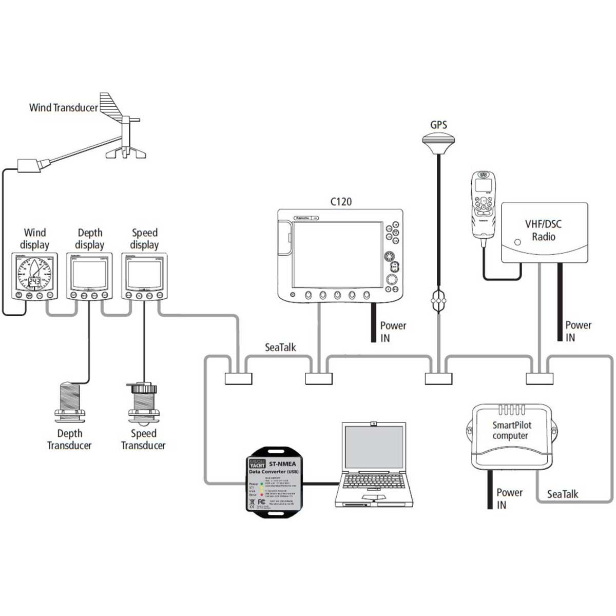 Digital Yacht Seatalk1 USB converter - bi-directional ZDIGSTNUSB ...