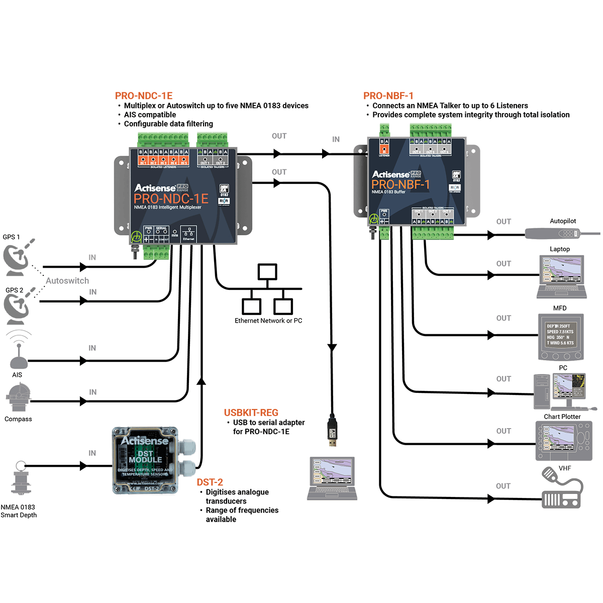 Actisense NMEA 0183 interface box AS0221 - Comptoir Nautique