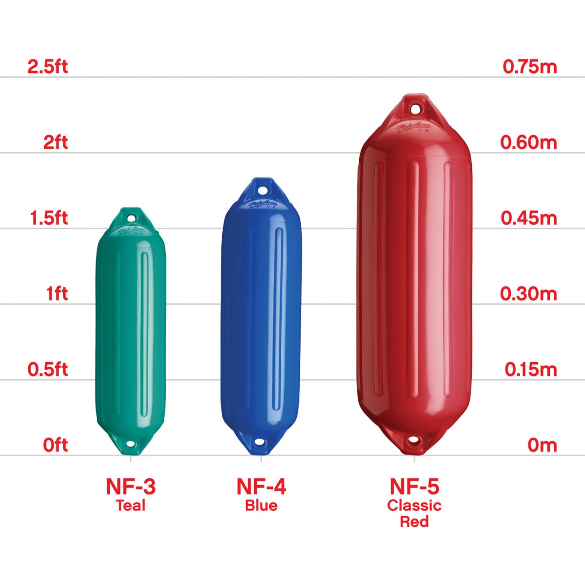 Polyform US Fender Polyform NF5 black OSC-33.507.05 - Comptoir Nautique
