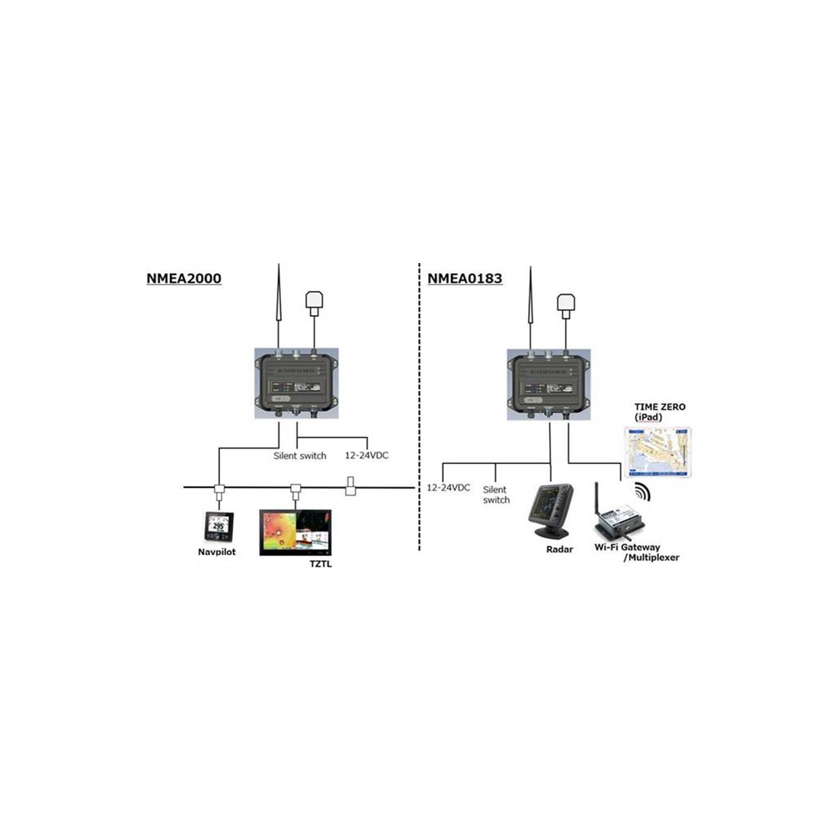 Furuno AIS FA70 transponder IMD031500AB - Comptoir Nautique