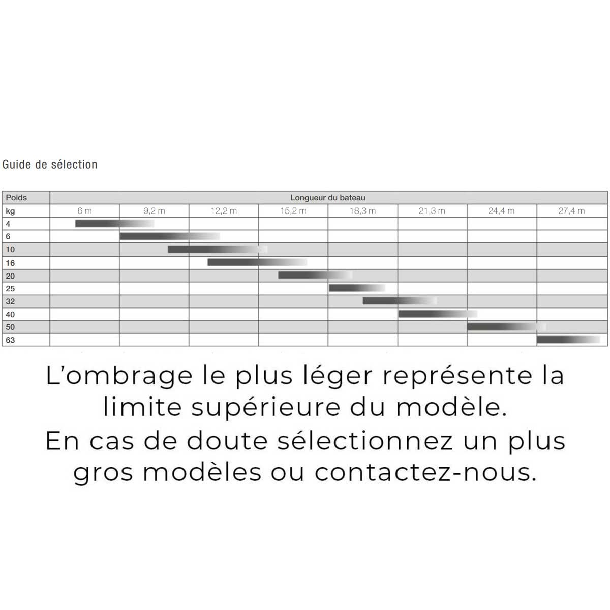 Lewmar Delta stainless steel anchor 0057306 - Comptoir Nautique