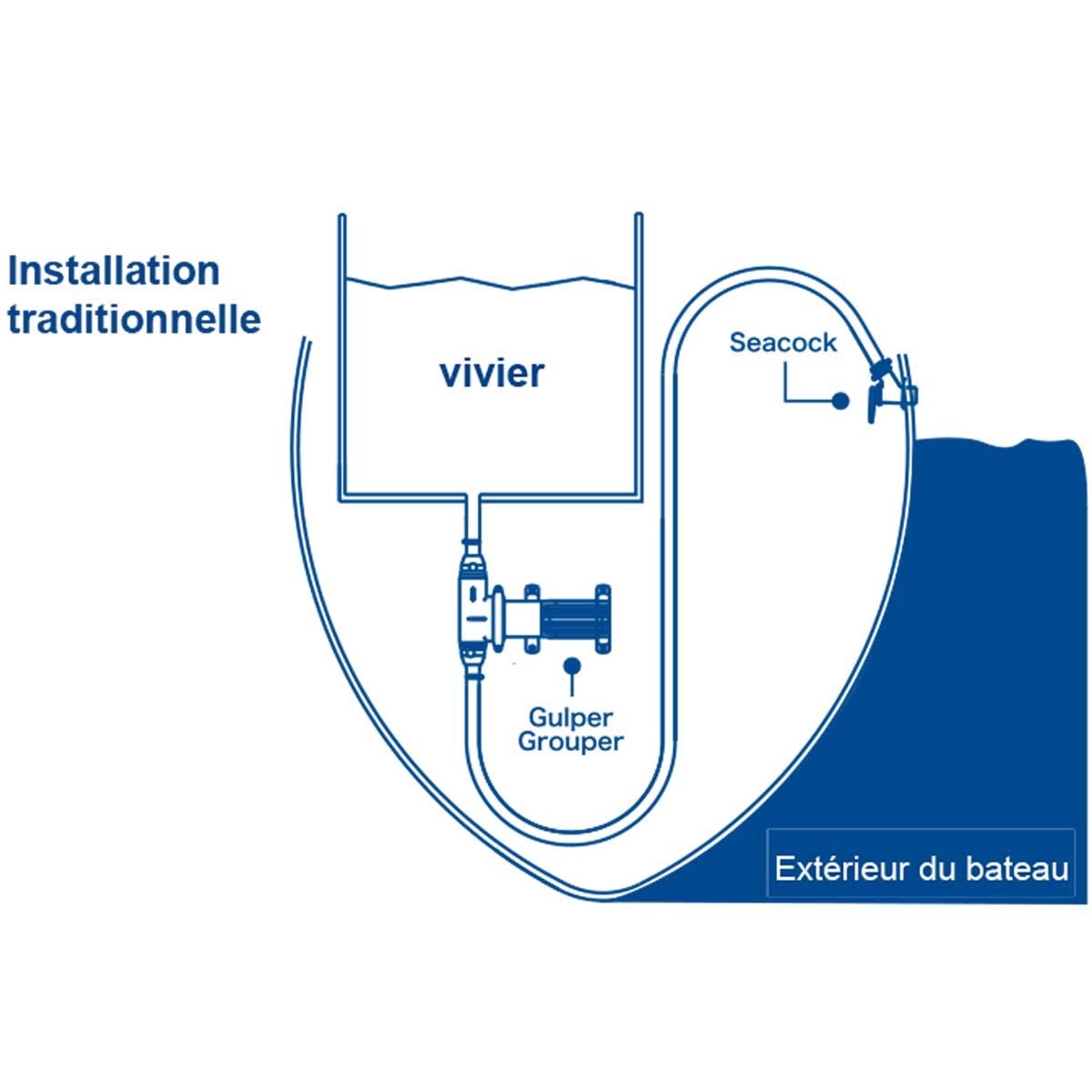 Whale Gulper Grouper Mk1 - 24V - 25.5 L/min electric pump for grey ...