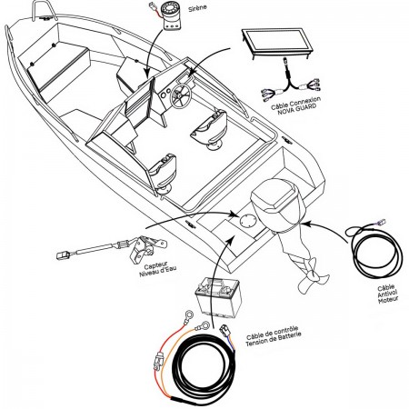 Nova by Navicom NOVA GUARD Pack NX4-100710 - Comptoir Nautique