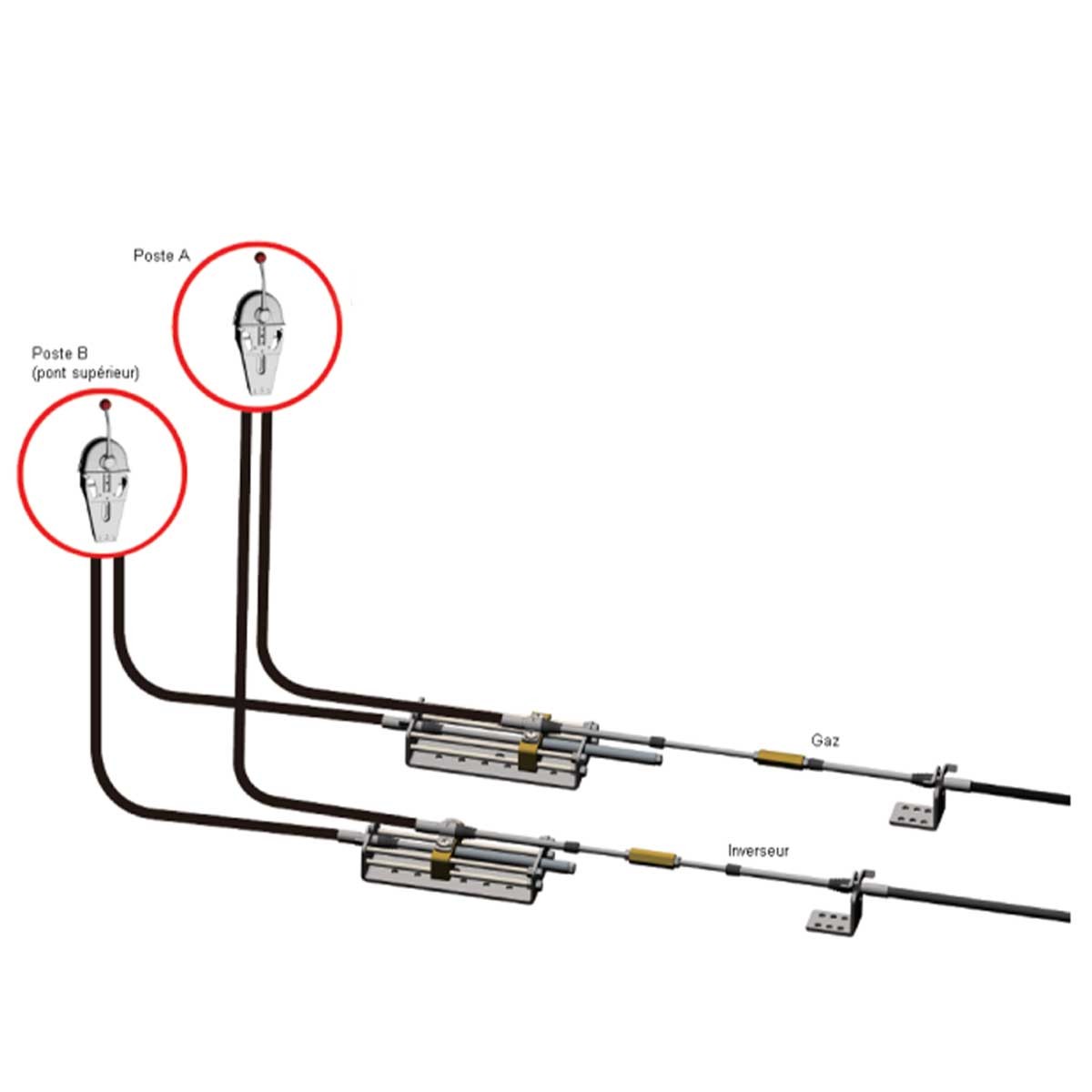 Maxflex Différentiel gaz double commande pour câble 33C SS060 ...